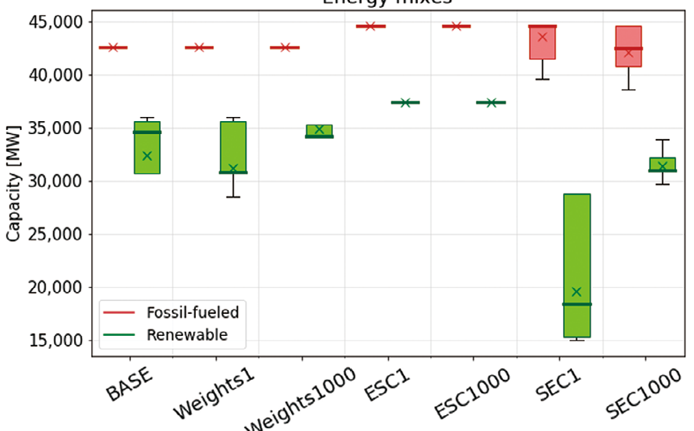 エネルギー計画モデルの多面的な効率性評価 (Multi-aspect efficiency measurement of multi ...