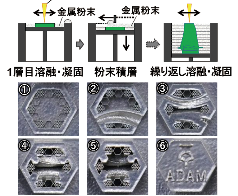 航空機エンジン用TiAlタービン翼の3Dプリンティング (3D printing of TiAl turbine blades for ...
