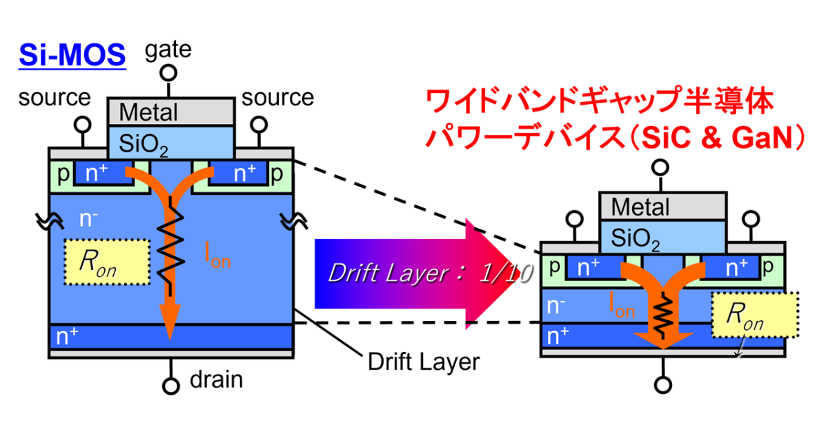 表面界面科学を基軸とした次世代半導体デバイスの創成 (Creation of Next-Generation Semiconductor ...